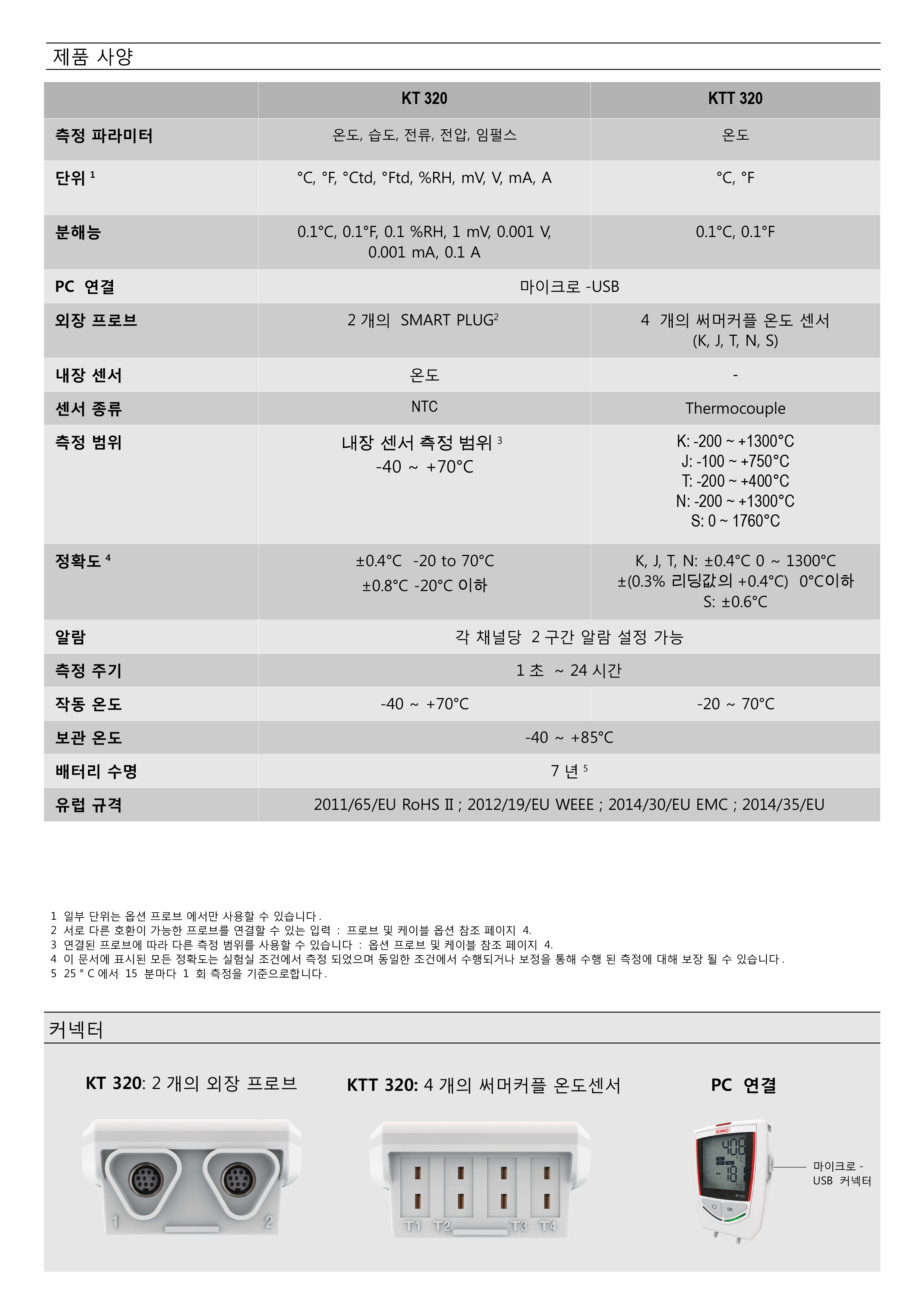 한일코프 - 온습도 - Thermo/Hygrometer